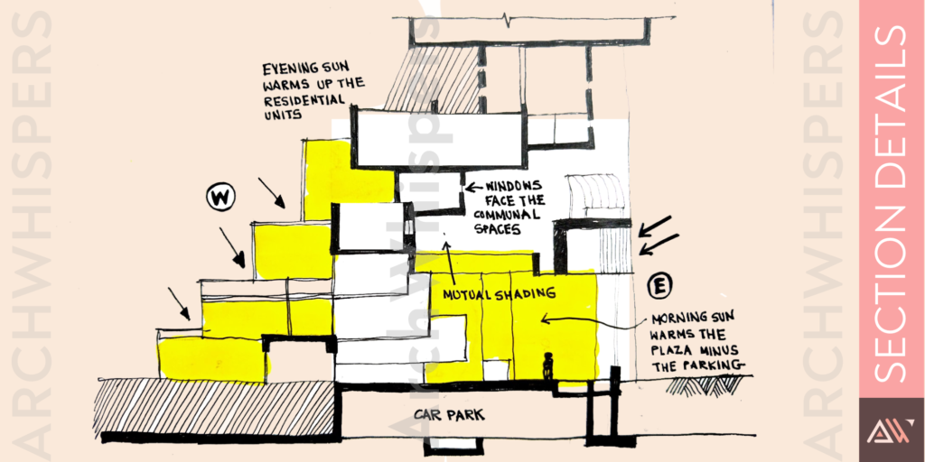 Habitat 67 Diagrams Habitat 67 By Safdie Architects: A Visionary